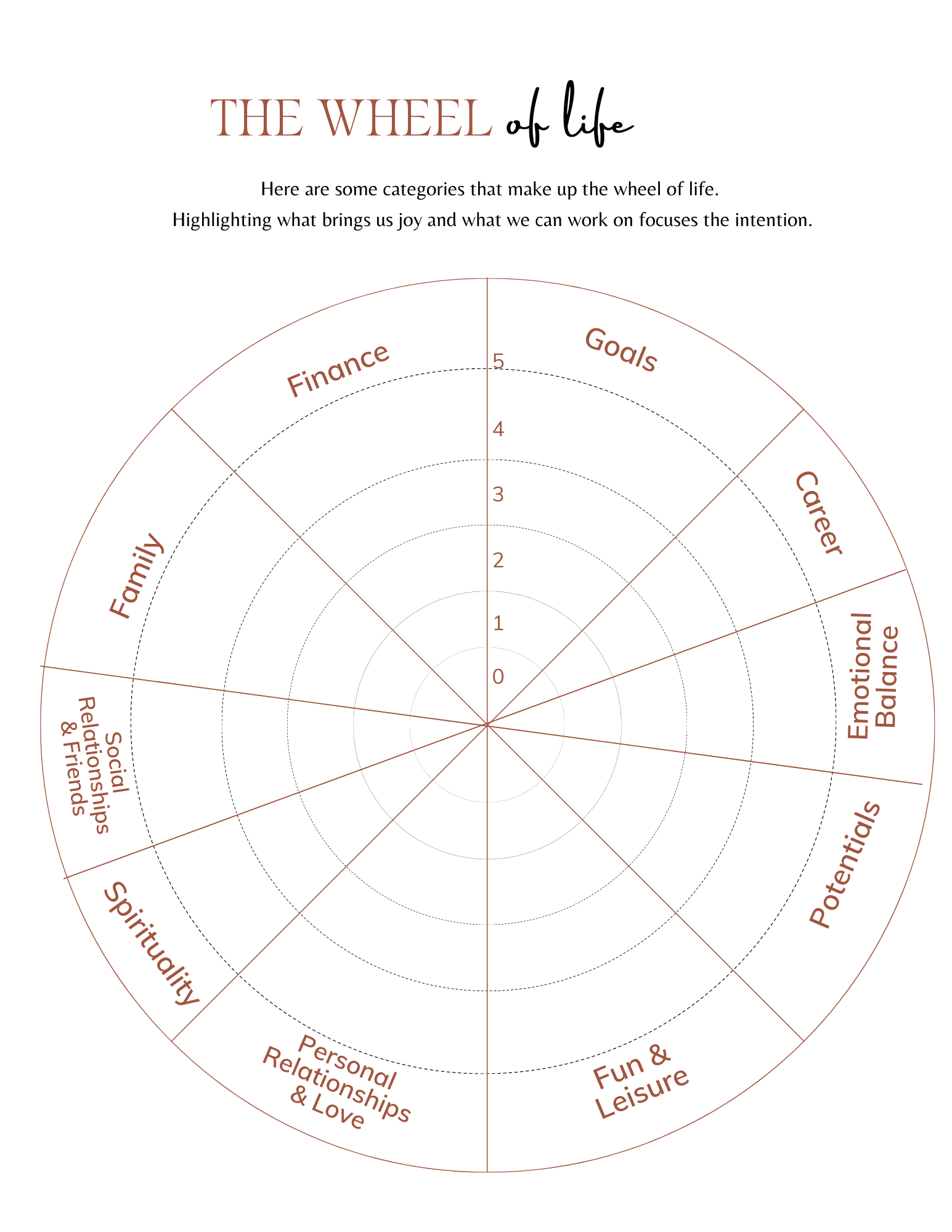 Printable Wheel Of Life Template - Free Printable Templates:
